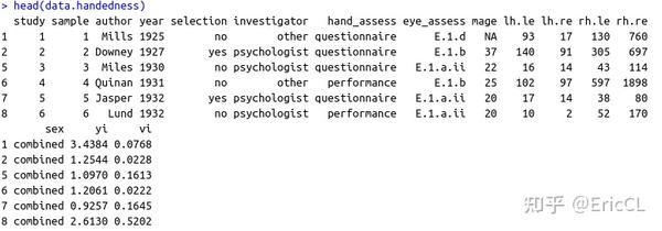 Multiple moderator meta-analysis using the R-package Meta-CART使用R ...
