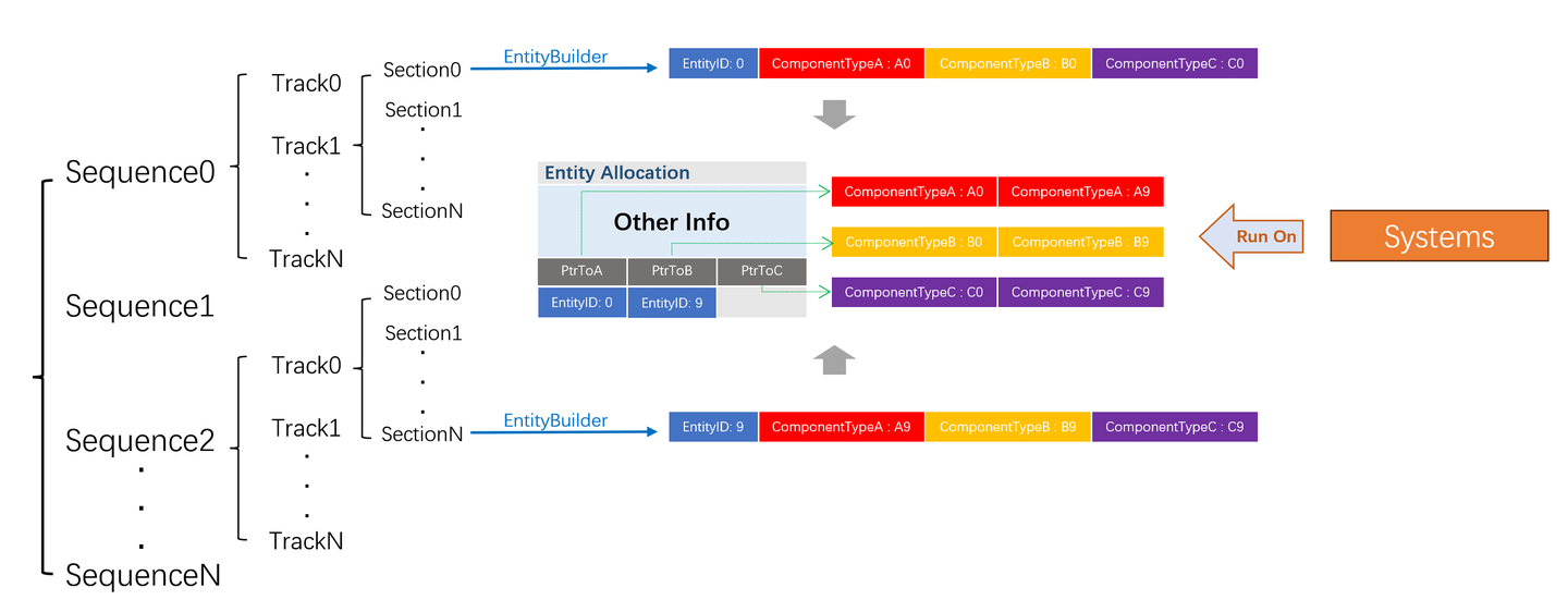 UE5 Sequence 浅-浅-析 - 知乎