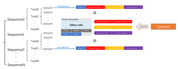 UE5 Sequence 浅-浅-析 - 知乎
