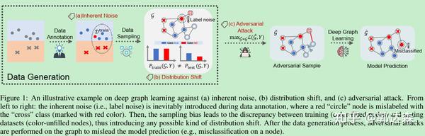 2022最新19篇GNN领域综述！ - 知乎