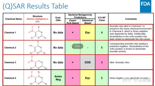 基于免费QSAR软件的基因毒性杂质评估 - 知乎