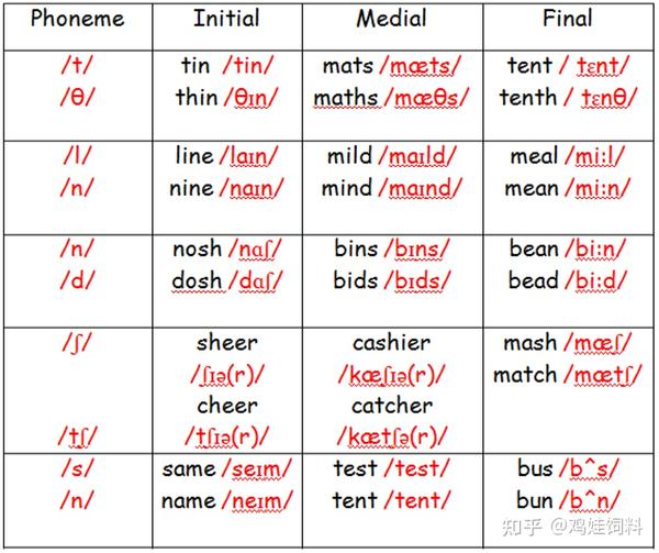 Ship or Sheep (剑桥国际英语语音教程第三版) 英音版 +美音版 - 知乎