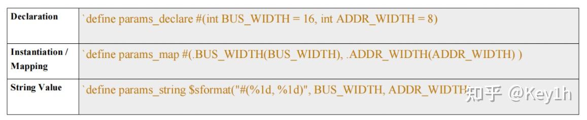UVM_DUT-Testbench Connections（UVM cookbook整理笔记3） - 知乎