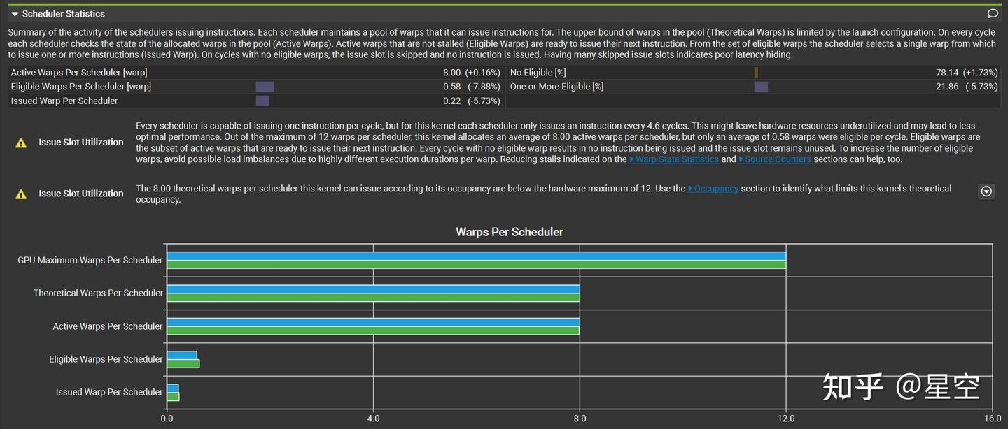 Nsight Compute: Analysis Driven Optimization - 知乎