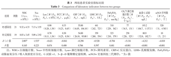 mNGS技术和血清G试验在判断耶氏肺孢子菌感染与定植中的价值及二者相关性研究 - 知乎