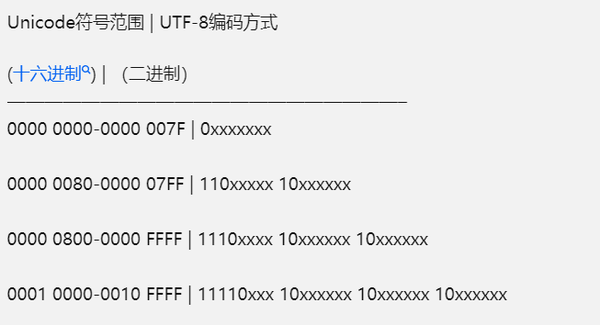 字符集与字符编码 - 知乎