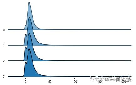Python使用joypy绘制峰峦图案例 - 知乎