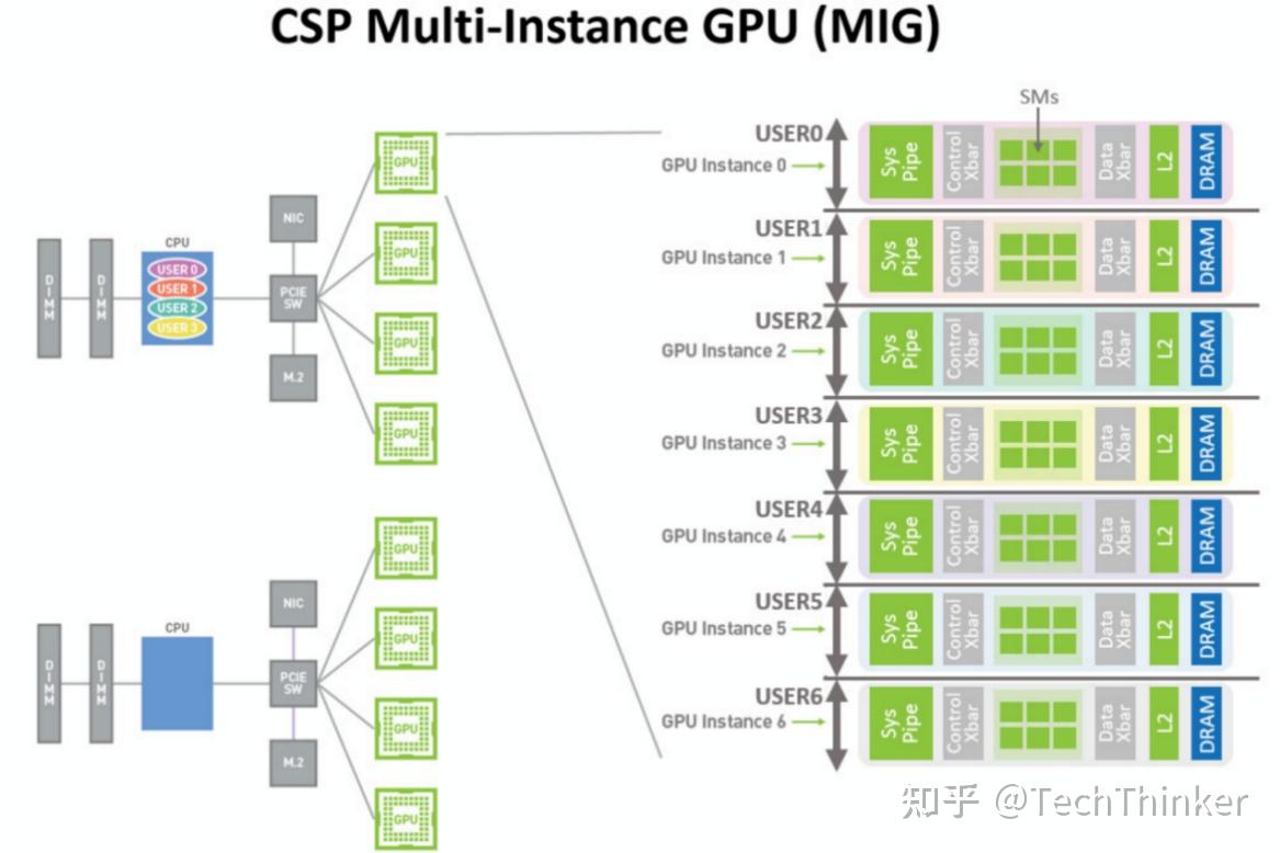 Nvidia GPU架构研读系列——Ampere - 知乎