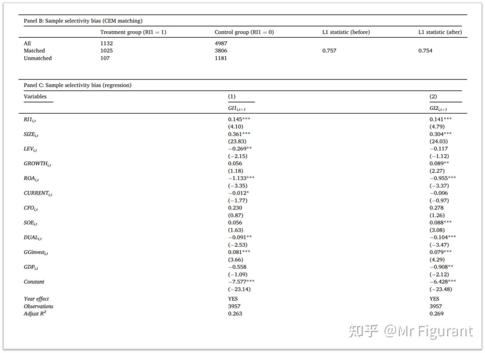 Stata学习：如何进行粗化精确匹配（CEM）？ - 知乎