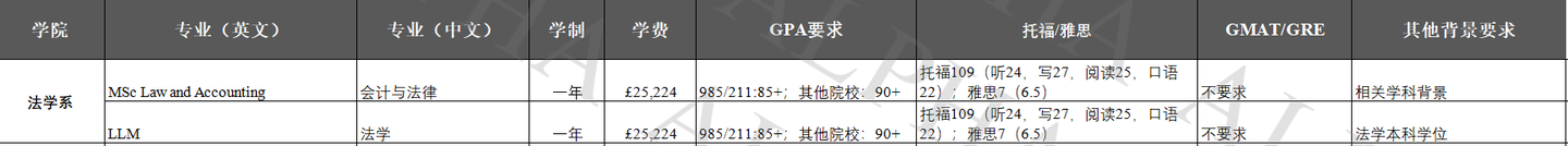 英国G5伦敦政经学院（LSE）——所有专业申请要求汇总（学费/GPA/语言/背景要求等） - 知乎