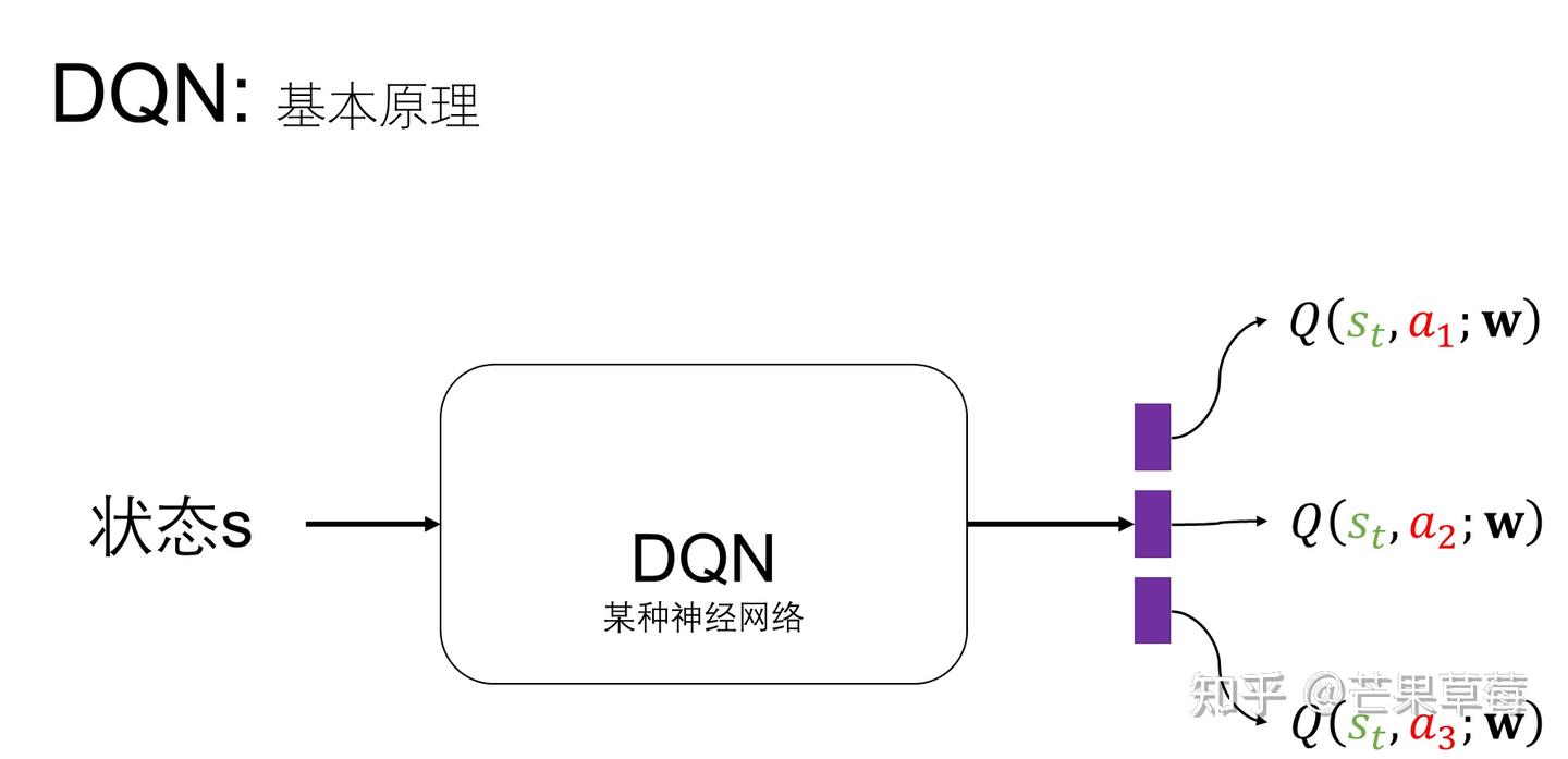DQN基本概念和算法流程（附Pytorch代码） - 知乎