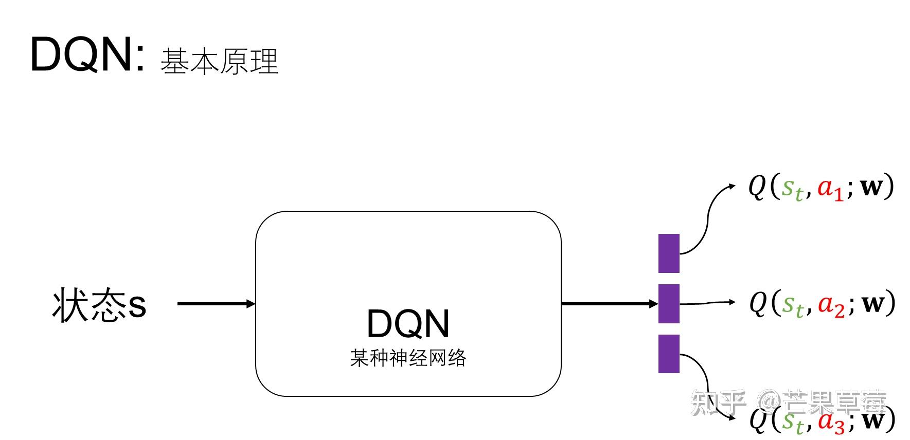 DQN基本概念和算法流程（附Pytorch代码） - 知乎