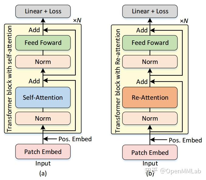 Vision Transformer 必读系列之图像分类综述(一)：概述 - 知乎