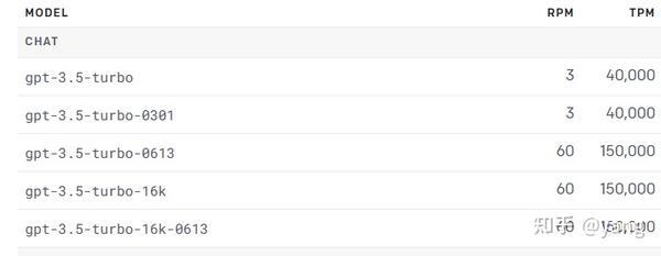 ChatGPT api大更新， gpt-3.5-turbo-16k,gpt-3.5-turbo和gpt-4 的0613版本，增加自定义函数调用功能。 - 知乎