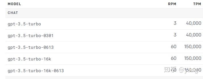 ChatGPT api大更新， gpt-3.5-turbo-16k,gpt-3.5-turbo和gpt-4 的0613版本，增加自定义函数调用 ...