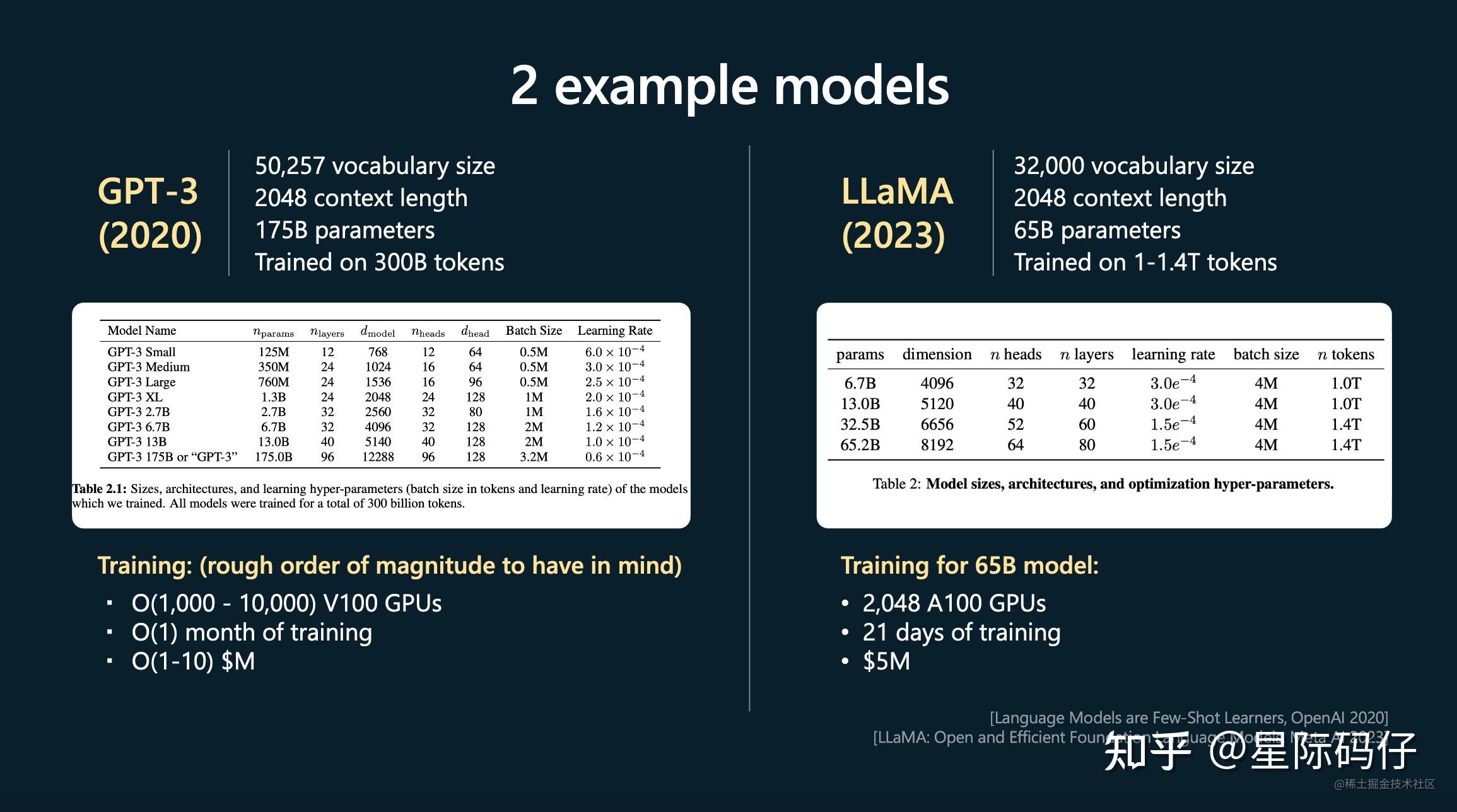 精华笔记：微软 Build 2023 开发者大会专题演讲：State of GPT（GPT 的现状） - 知乎
