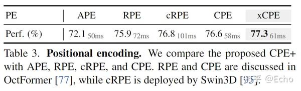 Point Transformer V3: Simpler, Faster, Stronger - 知乎