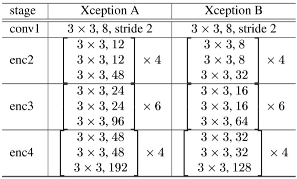 DFANet: Deep Feature Aggregation Network - 知乎