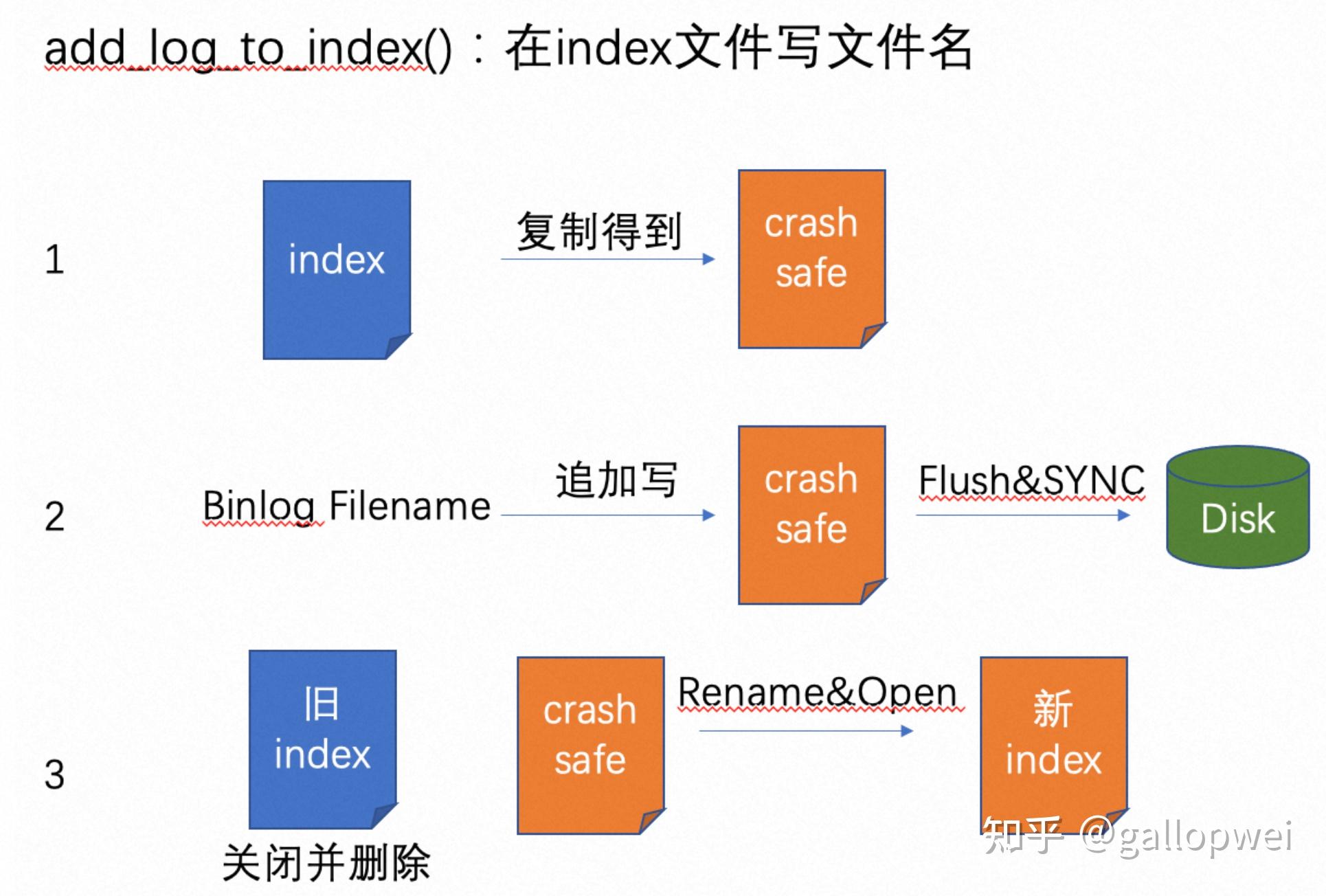MySQL Binlog 入门 - 知乎