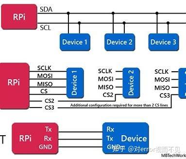 STM32 UART/USART在无线通信模块和蓝牙设备的应用 - 知乎
