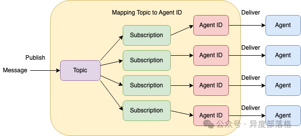 Agent框架分析 - AutoGen - 知乎