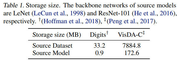 无需源域数据的领域自适应 Source-Free Domain Adaptation - 知乎