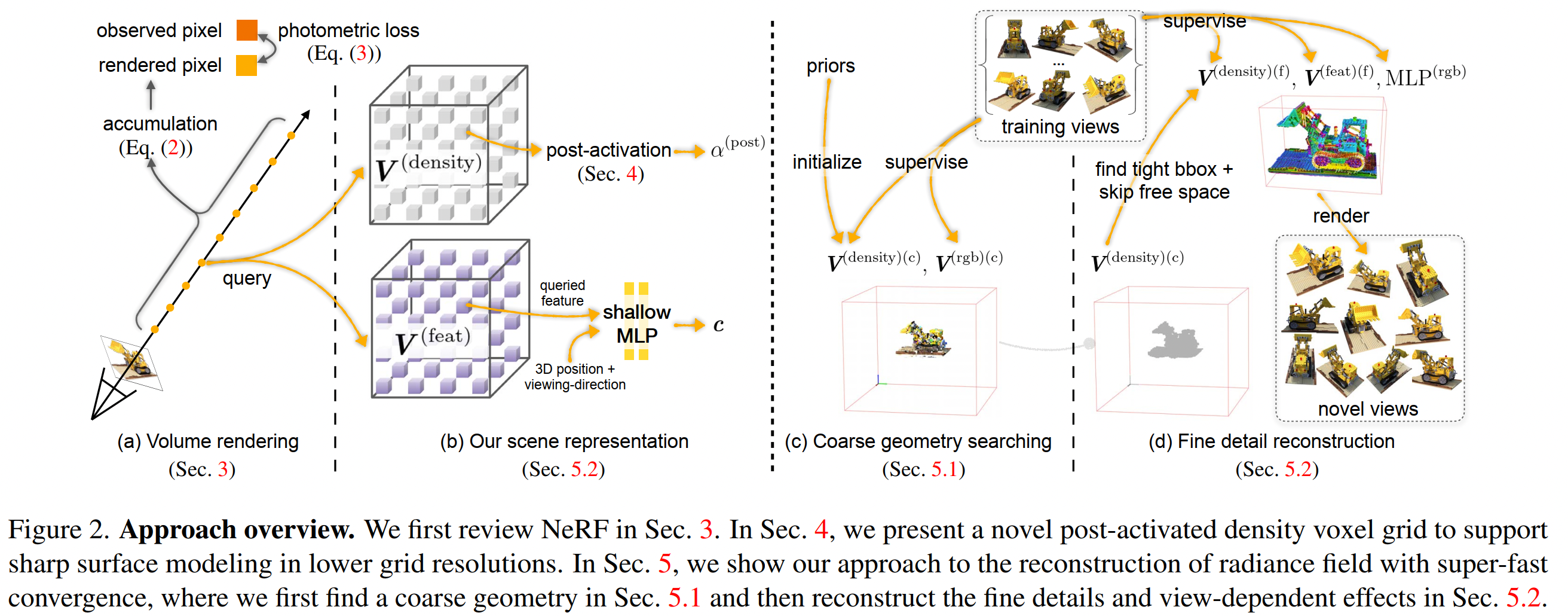 Improved Direct Voxel Grid Optimization for Radiance Fields Reconstruction - 知乎
