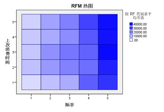 利用SPSS Statistics 为某电商制定RFM模型 - 知乎