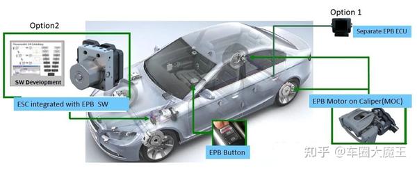 底盘电控知识（2）EPB知识介绍 - 知乎