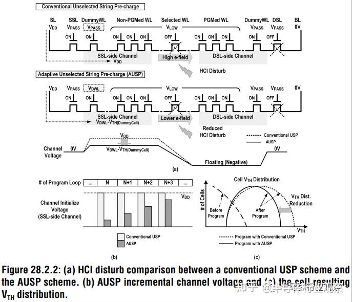 3D NAND，轻松突破300层 - 知乎