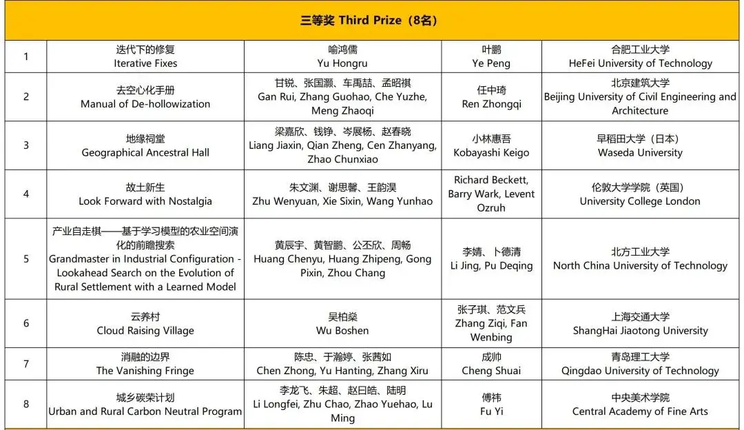 2021 UIA-霍普杯国际大学生建筑设计竞赛获奖全名单！ - 知乎