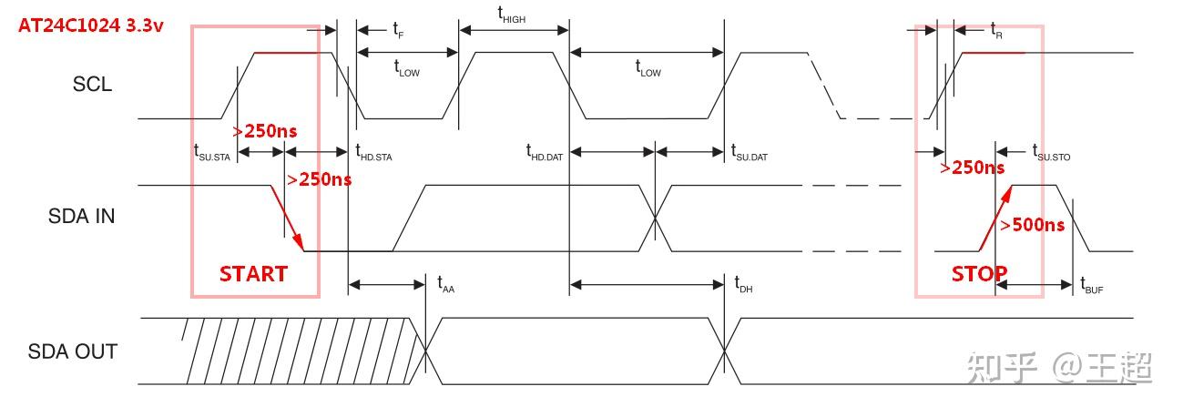 一文看懂I2C协议 - 知乎