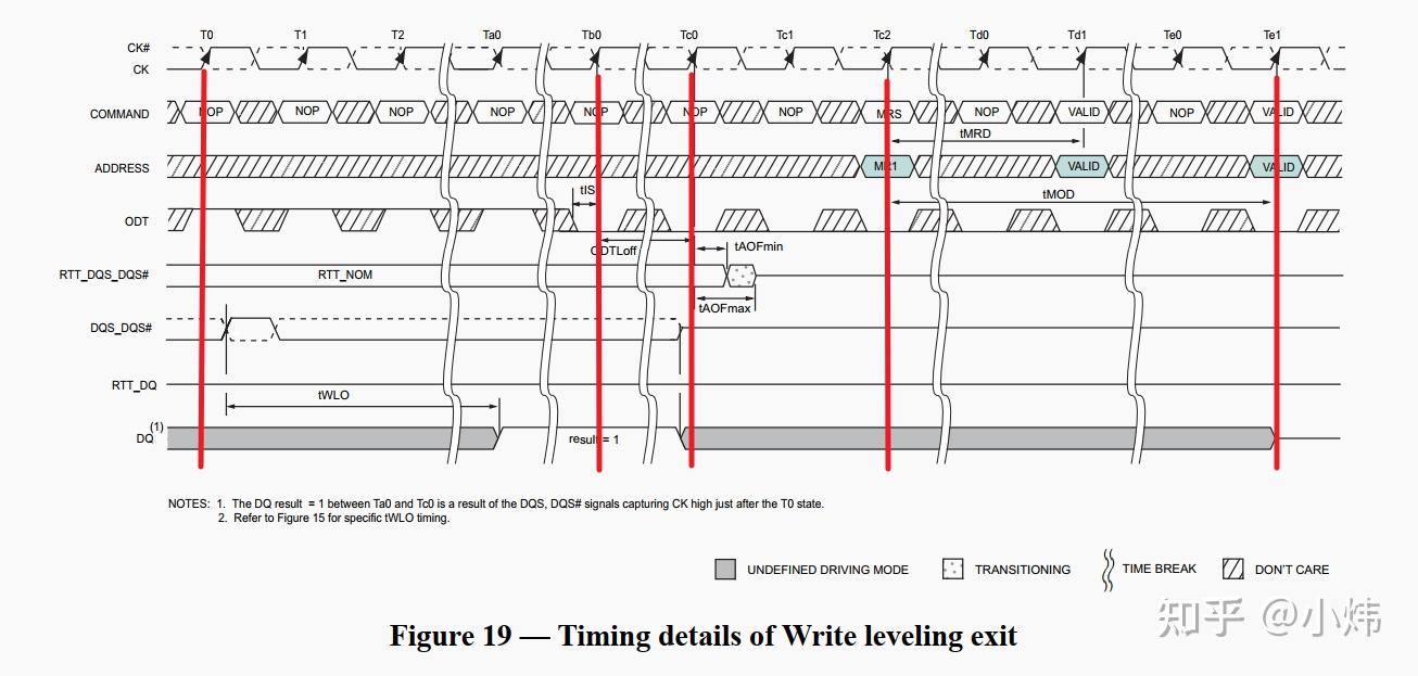 DDR自学整理4---DDR write leveling - 知乎