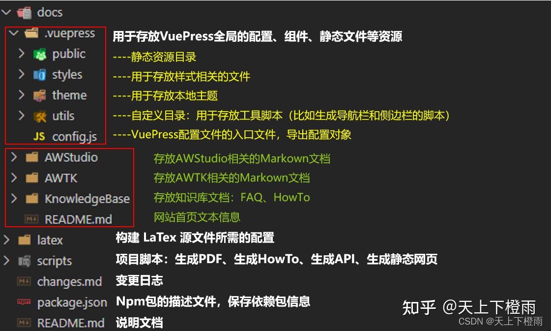 VuePress基本用法与踩坑记录 - 知乎