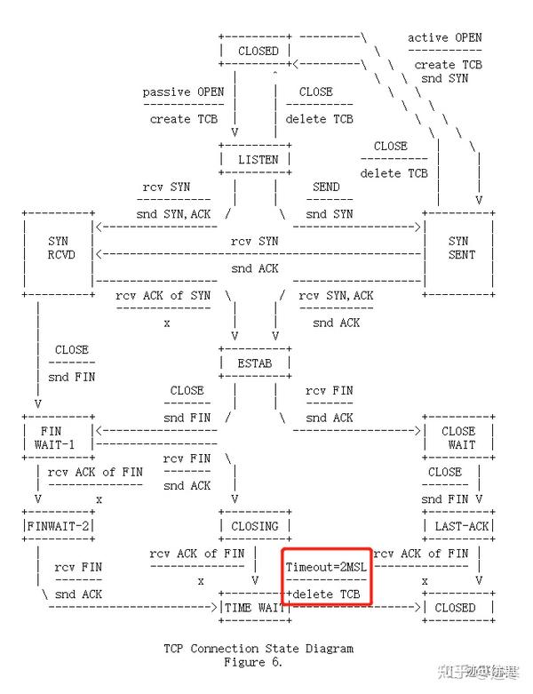 面试官：CLOSE_WAIT和TIME_WAIT的作用真的清楚吗？ - 知乎