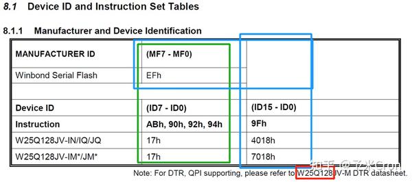 W25Qxx系列FLASH初级使用指南（W25Q64 W25Q128等） - 知乎