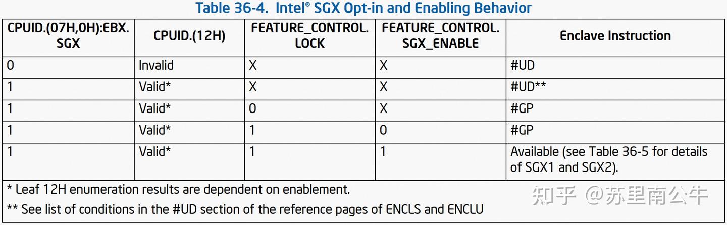 Intel SDM 之 Introduction to SGX - 知乎