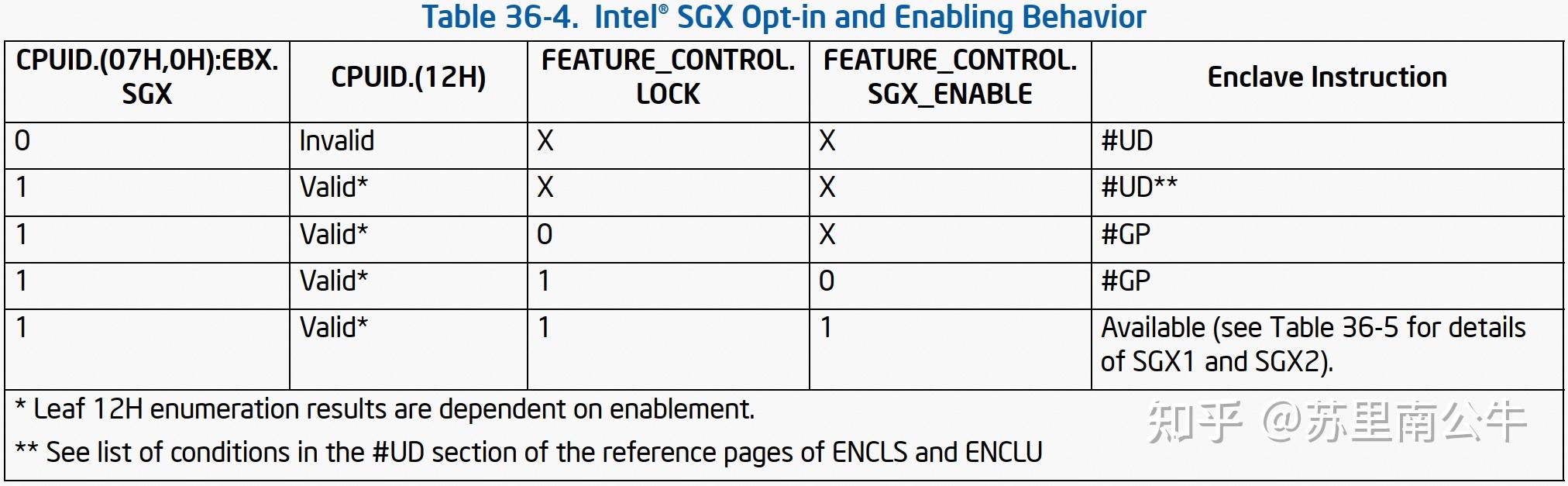 Intel SDM 之 Introduction to SGX - 知乎