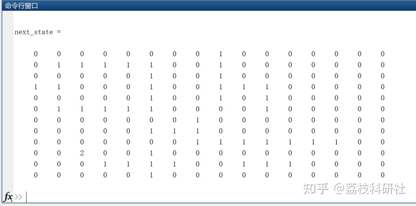 基于深度Q网络（Deep Q-Network, DQN）的避障控制研究（Matlab代码实现） - 知乎