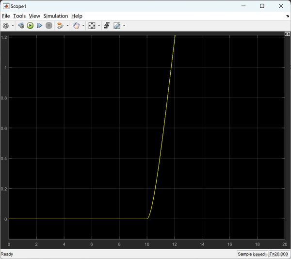 【抗扰PID控制】干扰抑制PID控制器研究（Matlab代码实现） - 知乎