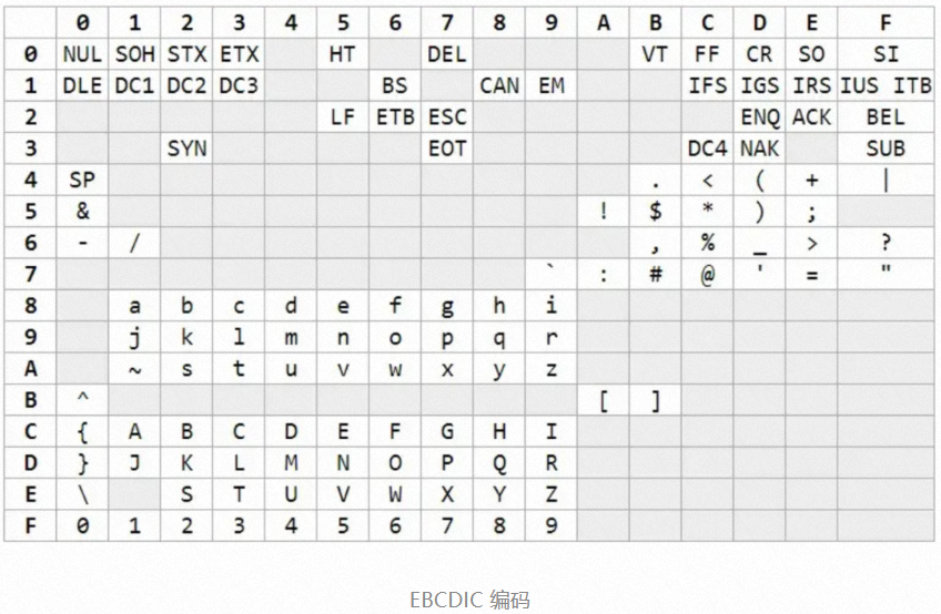 一文读懂字符编码 - 知乎