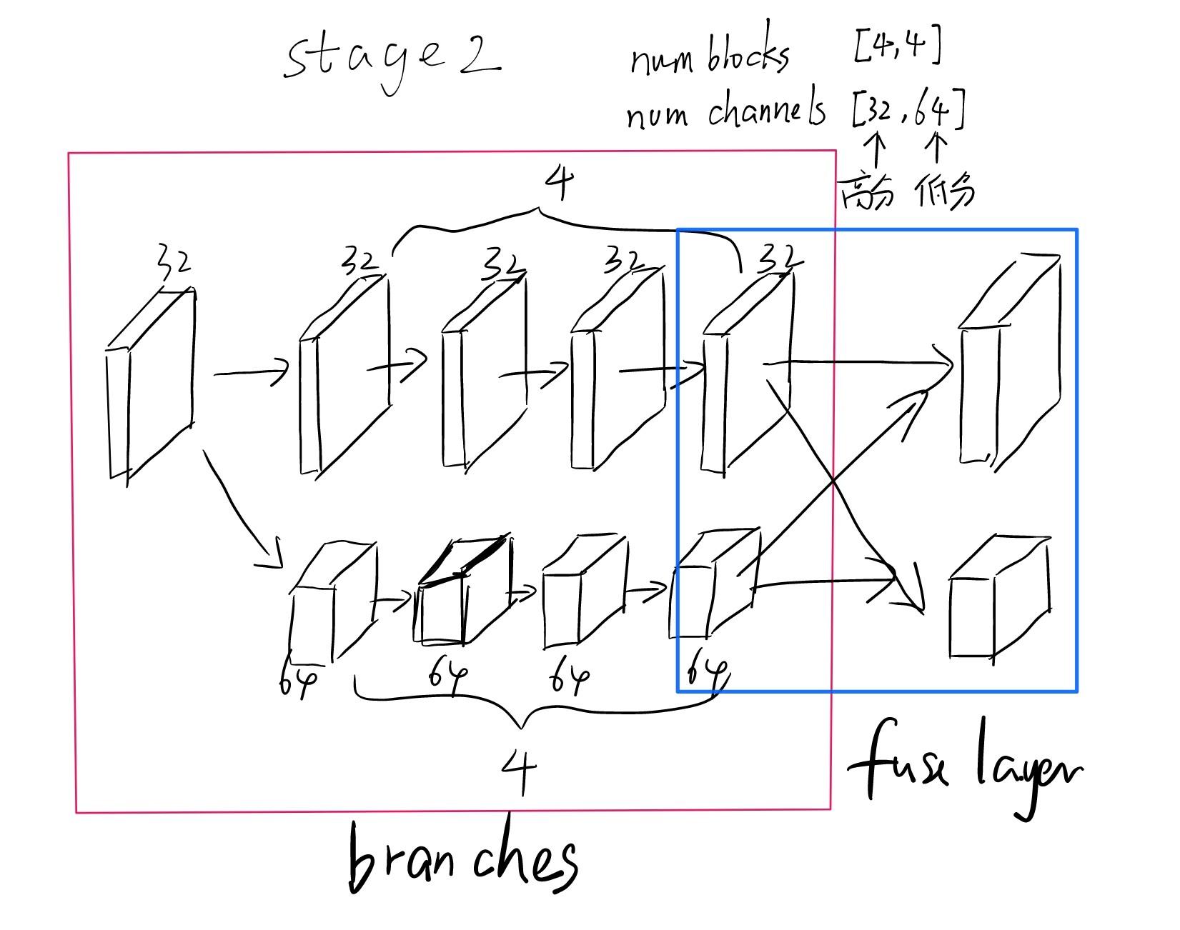 打通多个视觉任务的全能Backbone:HRNet - 知乎