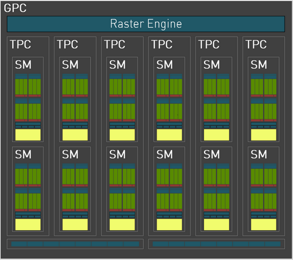 NVIDIA GeForce RTX 4090架构浅析：带上AI，大步追光 - 知乎