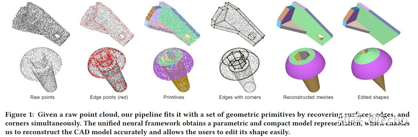 Surface and Edge Detection for Primitive Fitting of Point Clouds - 知乎