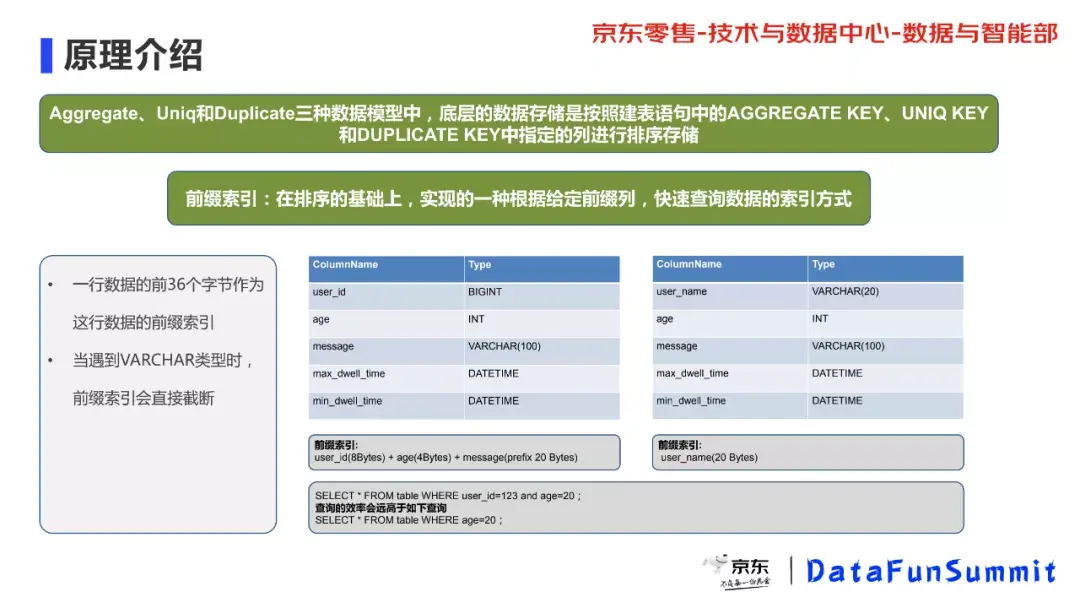 Doris物化视图与索引在京东的典型应用 - 知乎