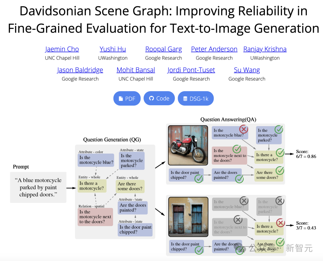 ICLR 2024录用率31%！北大张铭、田渊栋、ResNeXt一作谢赛宁等大佬晒出成绩单 - 知乎