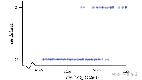 【机器学习 230】向量搜索和Faiss 使用指南 - 知乎