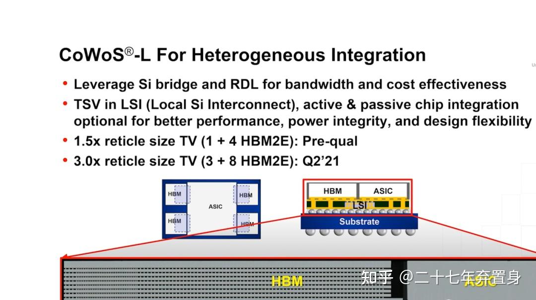 TSMC芯片封装技术—R/L系列 - 知乎
