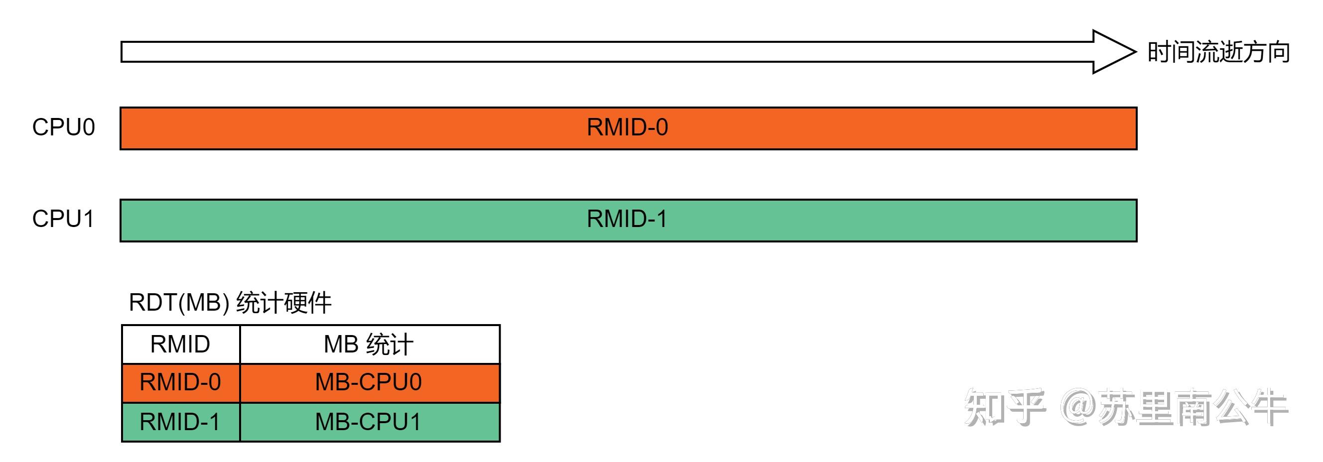 浅度剖析内核 RDT 框架 - 知乎