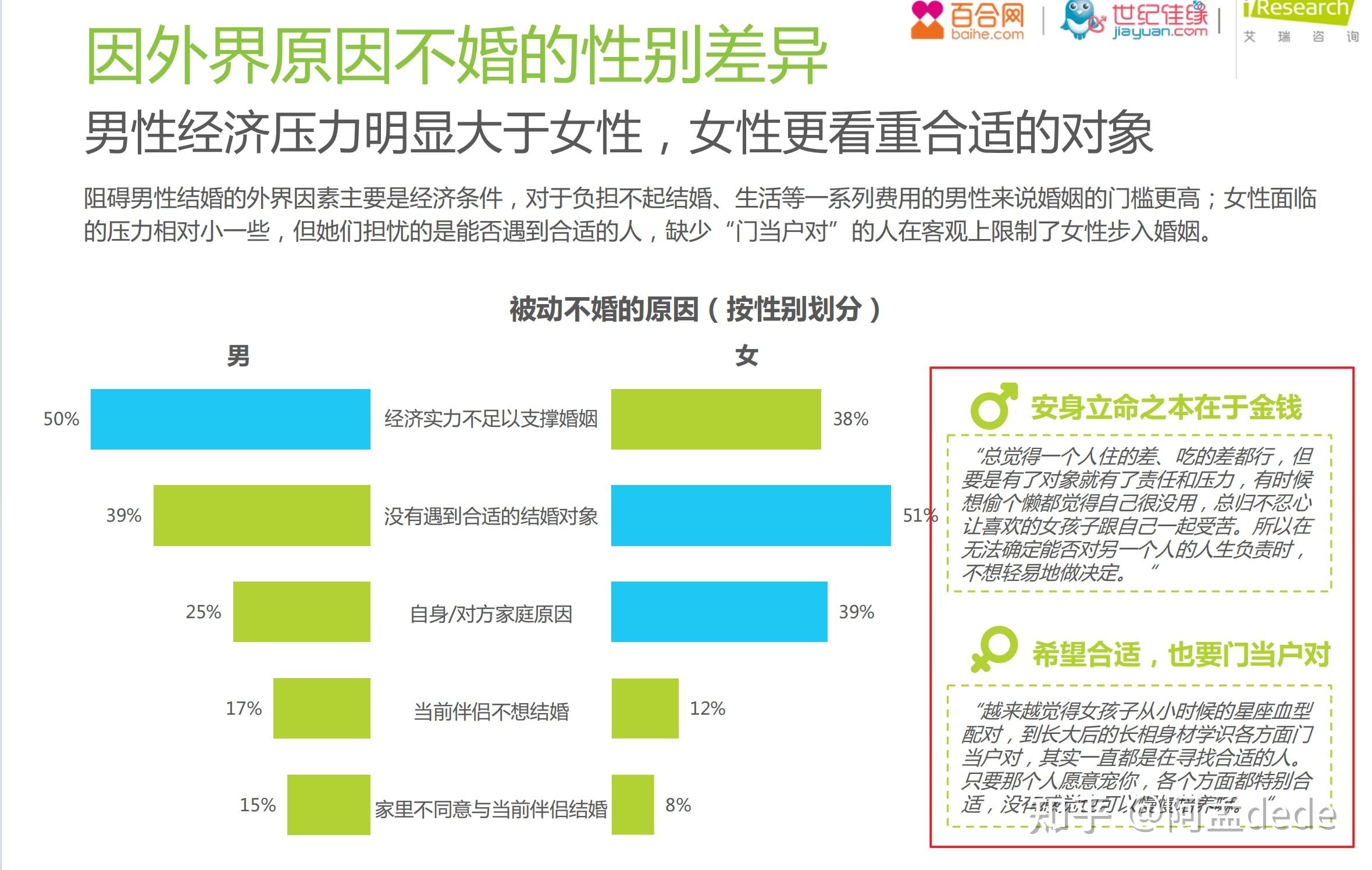 工作中常用的归因（因果分析）方法 - 知乎